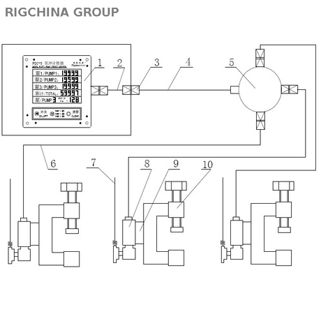 Pump Stroke Counter/Rate Meter